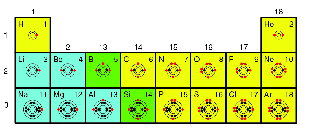 TEAS Science - Chemical Bonds