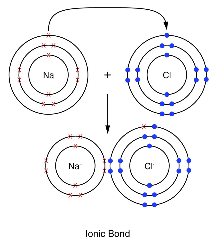 An Introduction to Chemistry - Smart Edition Nursing