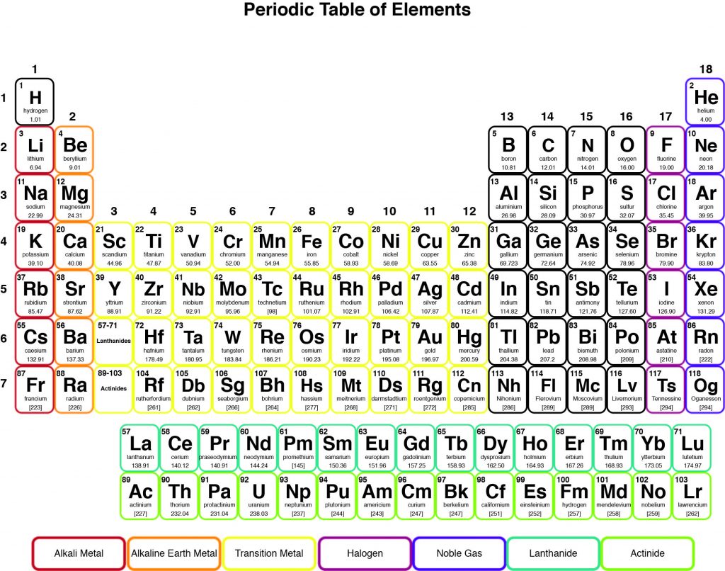 An Introduction to Chemistry - Smart Edition Nursing