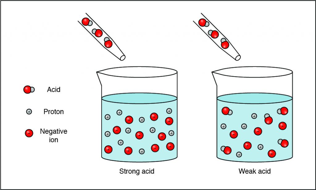 Acids and Bases - Smart Edition Nursing