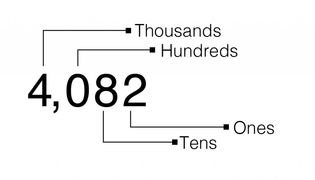 Basic Addition and Subtraction - Smart Edition Nursing