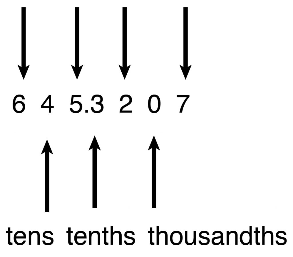 Decimals and Fractions - Smart Edition Nursing