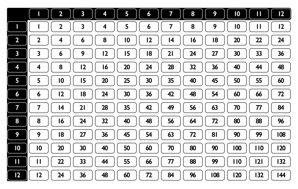 Basic Multiplication and Division - Smart Edition Nursing