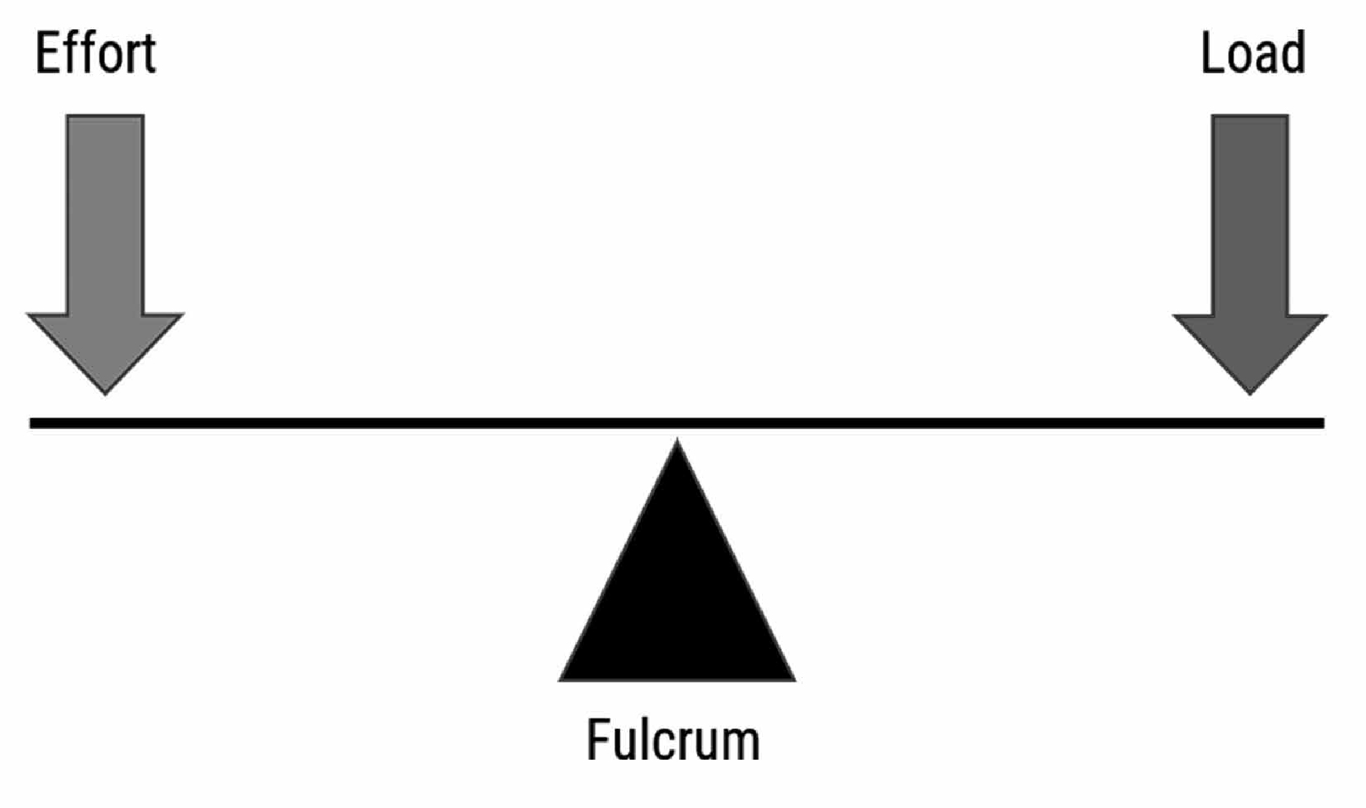 An Introduction to Mechanics - Smart Edition Nursing