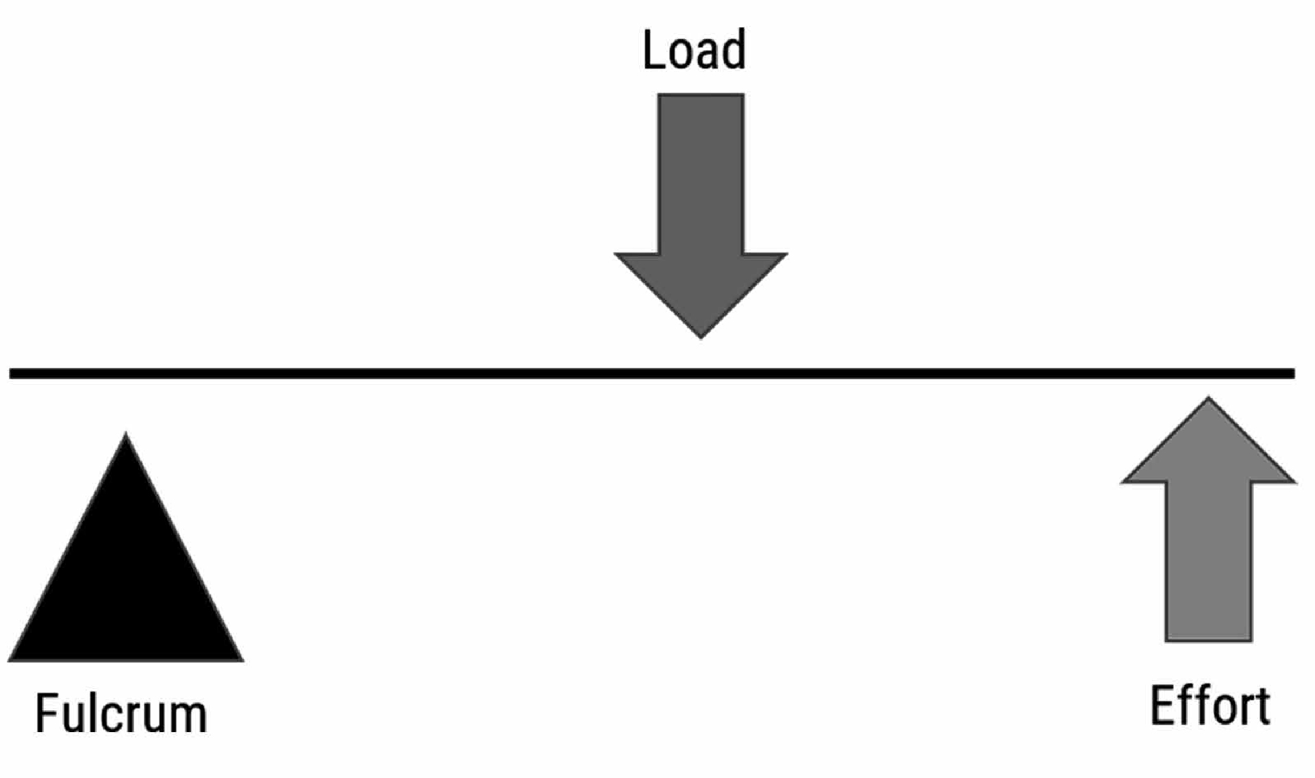 An Introduction to Mechanics - Smart Edition Nursing