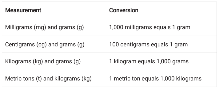 How To Pass The TEAS Exam - Smart Edition Nursing