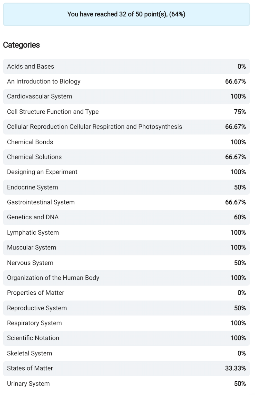 Free TEAS Practice Test 2024 - Most Realistic