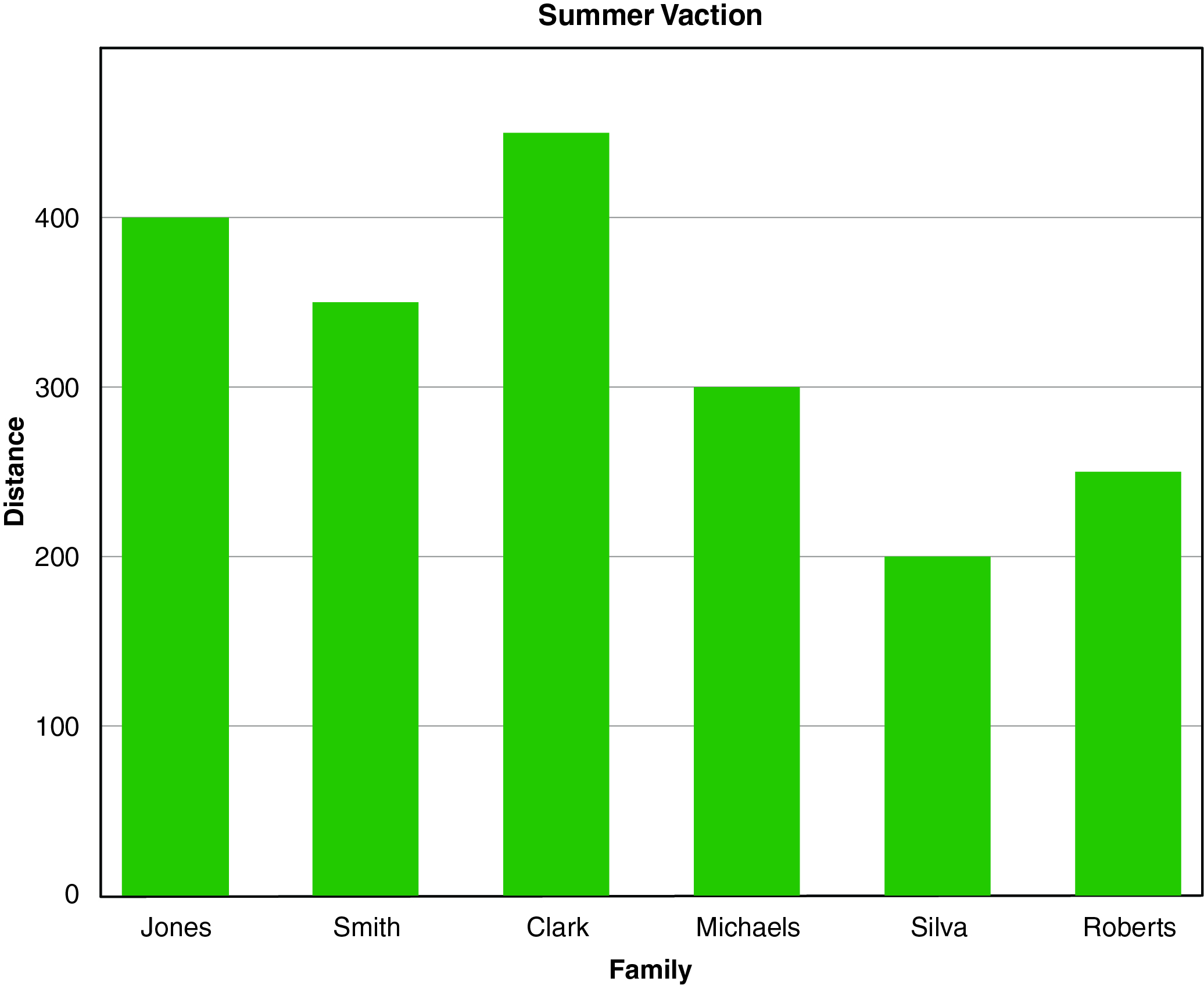 Interpreting Graphics - Smart Edition Nursing