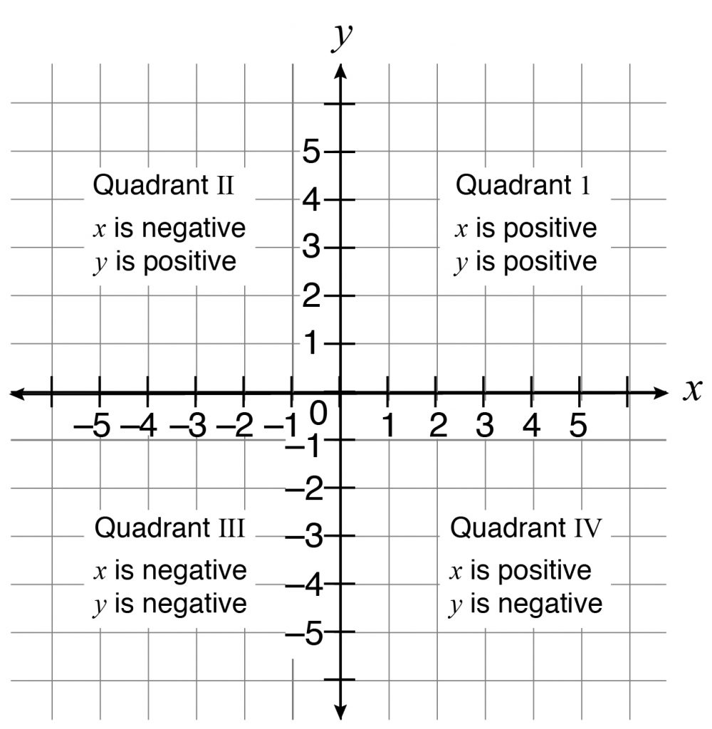 Similarity, Right Triangles, and Trigonometry - Smart Edition Nursing