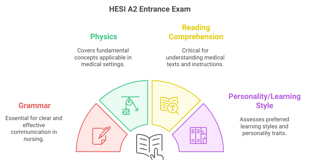 How Long Is the HESI A2 Exam - Duration and Time Management Tips