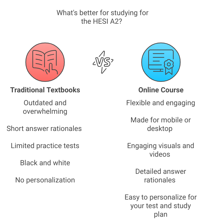 How To Score High On The HESI A2 exam - Smart Edition Nursing