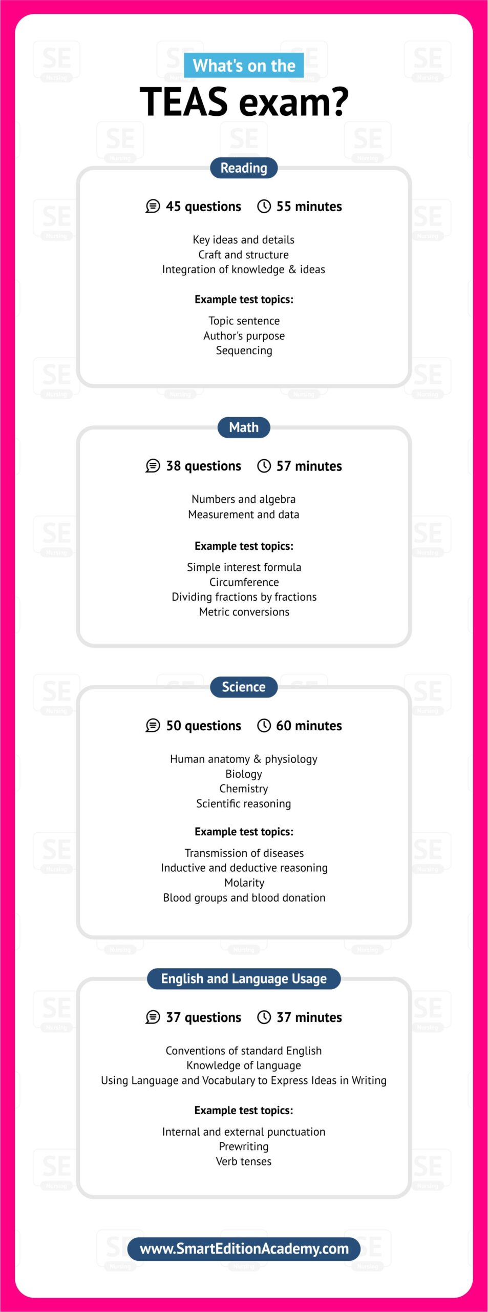 How Long Is The TEAS Test? - Smart Edition Nursing