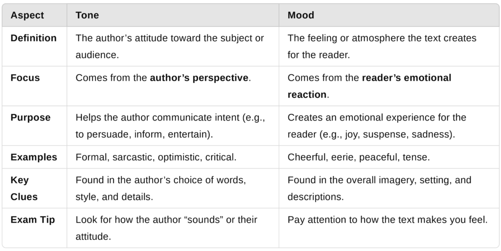 TEAS Exam Reading Review on Tone, Mood, and Transition Words | Smart ...
